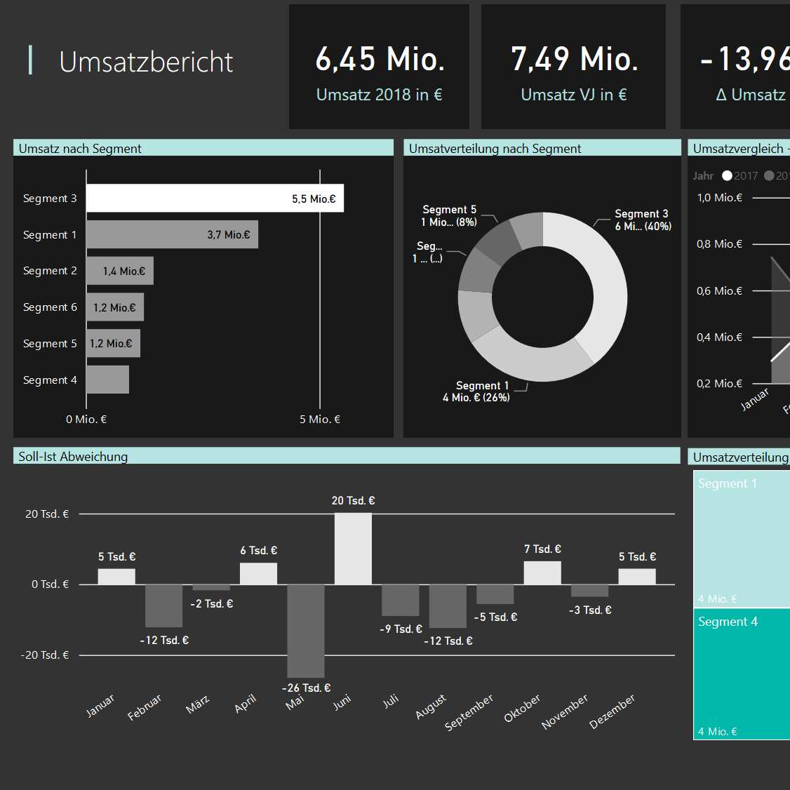 OPTIMIZATION OF POWER BI REPORTS - KOM4TEC GmbH