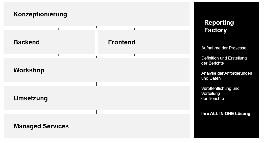 Datenpotenziale mit der Reporting Factory erfolgreich nutzen - KOM4TEC GmbH