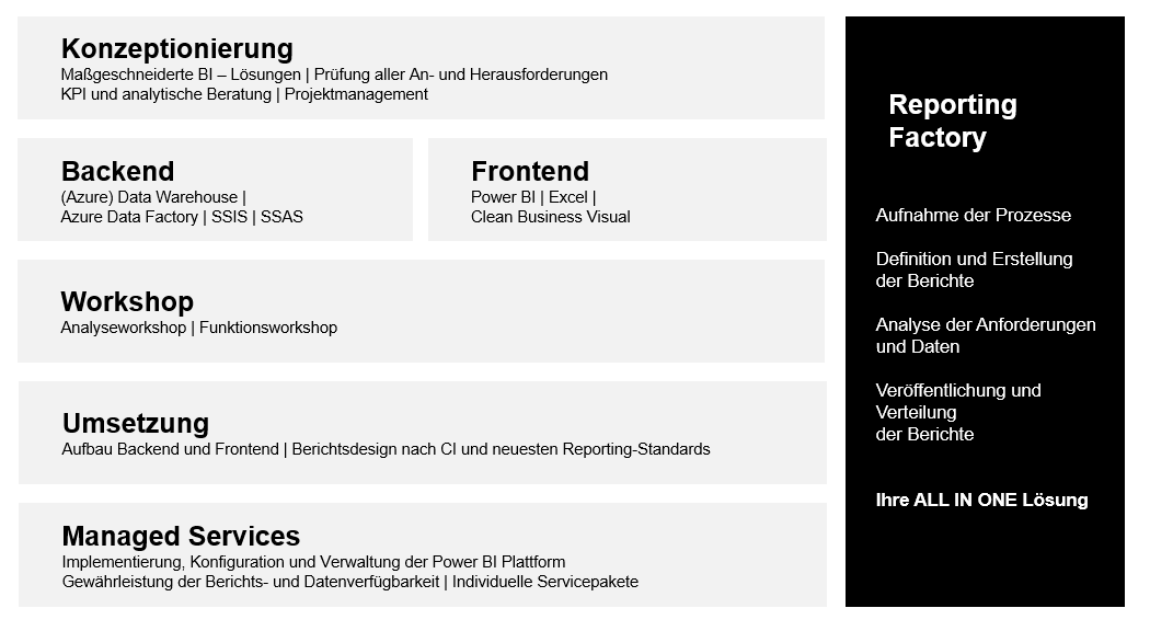 Datenpotenziale mit der Reporting Factory erfolgreich nutzen - KOM4TEC GmbH